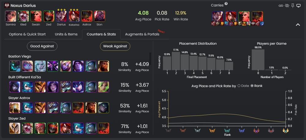 How to Use the MetaTFT App