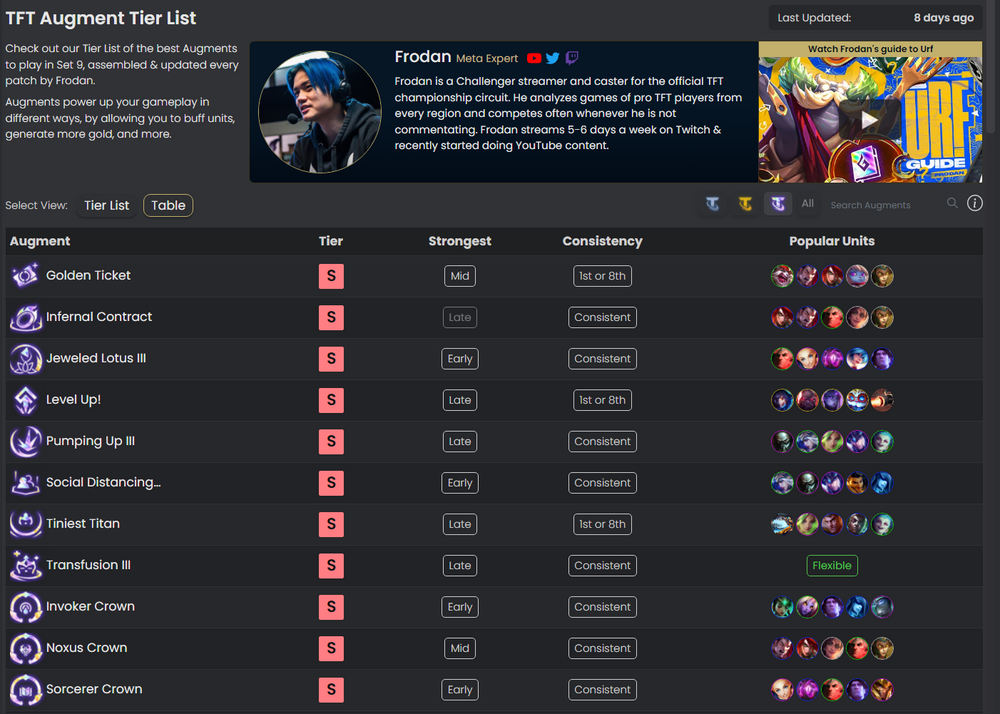 How to Use the MetaTFT App
