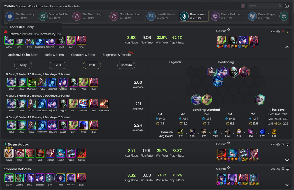 How to Use the MetaTFT App