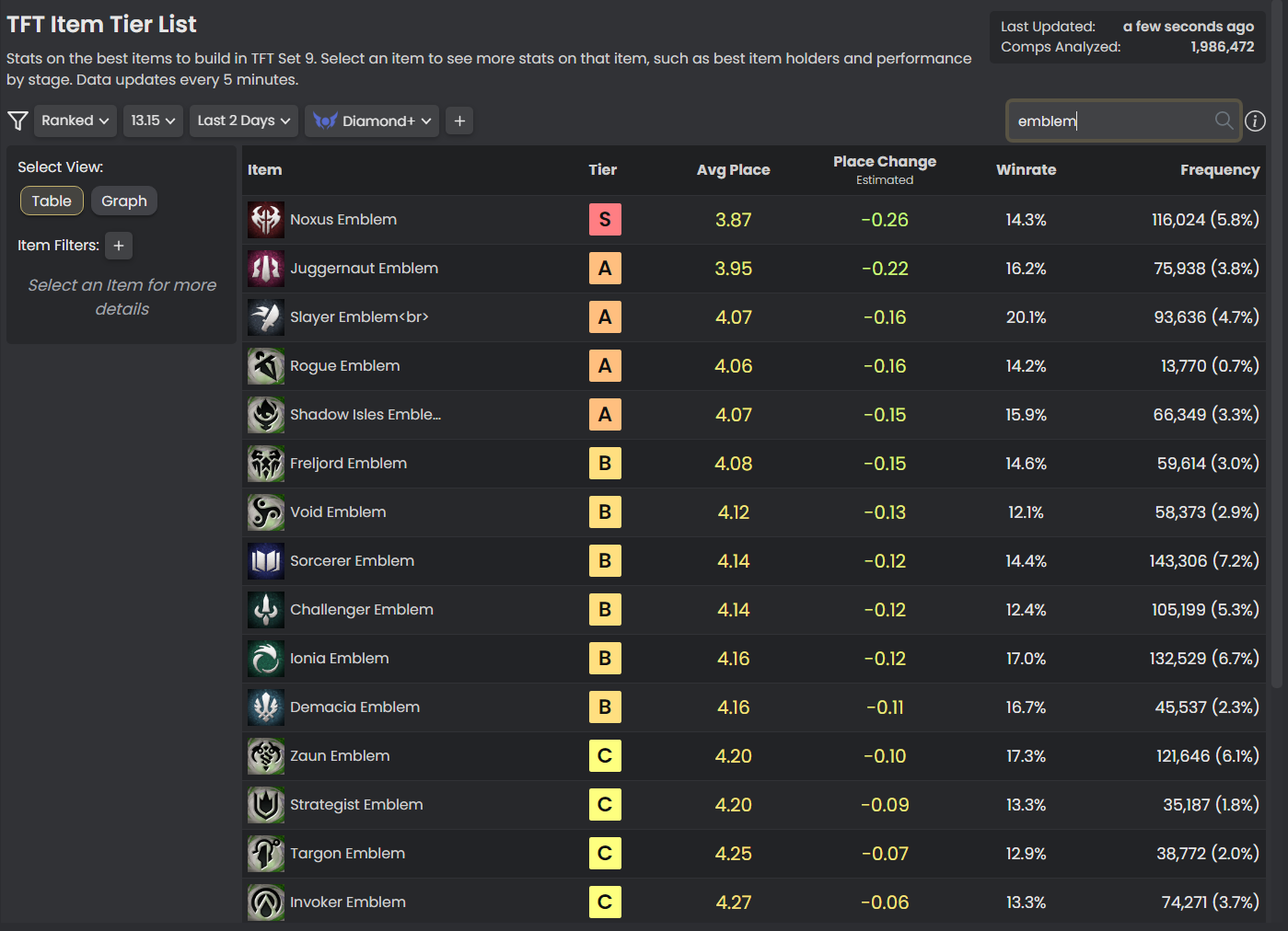 How to Use the MetaTFT App