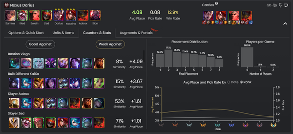 How to Use the MetaTFT App