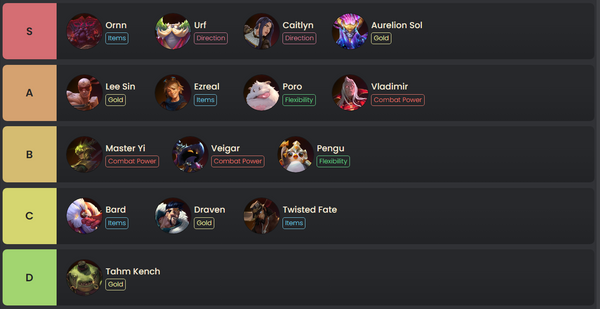 How to Use the MetaTFT App